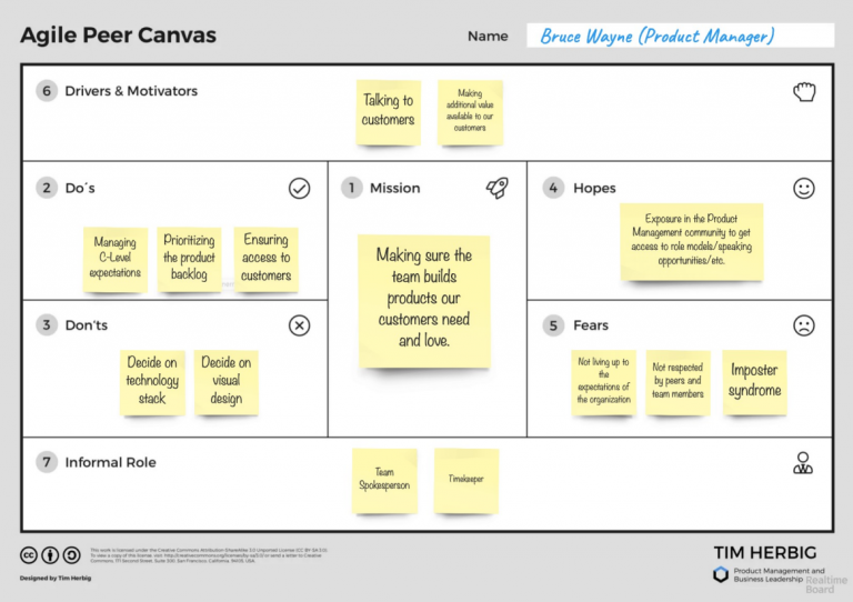 Team Canvas – der ultimative Deep Dive – mayflower.blog