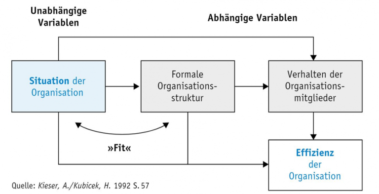 Warum agile skalierte Frameworks angepasst werden müssen – Mayflower