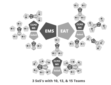 Scrum of Scrums – Agile Skalierung from Scratch – Mayflower Blog