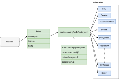 Tutorial: Nats JetStream with NestJS – Mayflower Blog