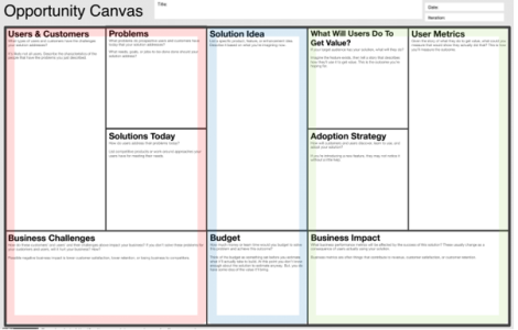 Opportunity Canvas – von der Lösung zum Problem & zurück | Mayflower
