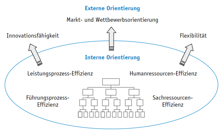 Reorganisation … mit 9 goldenen Regeln! – mayflower.blog