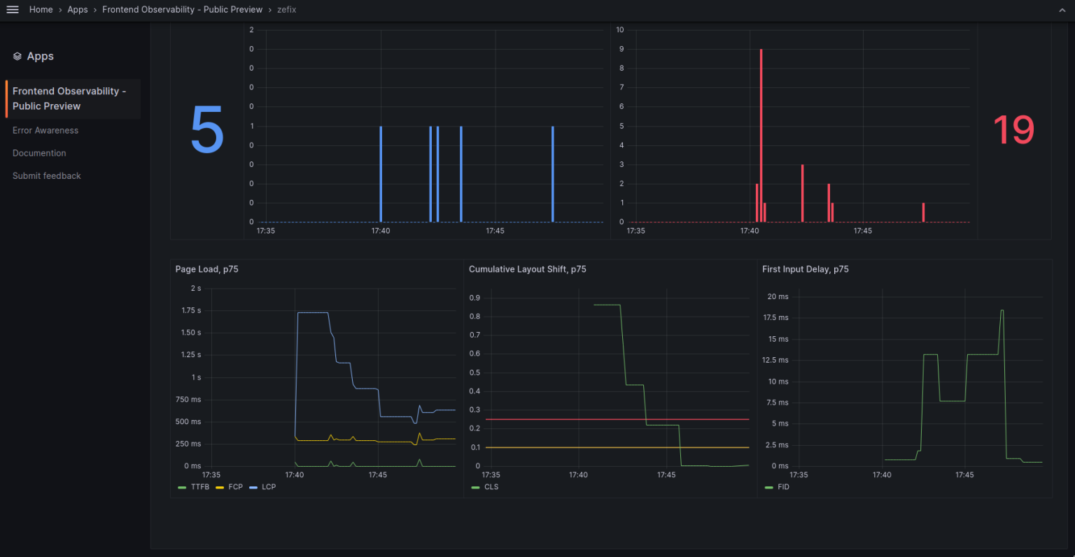Frontend Observability with Grafana Faro – Mayflower Blog