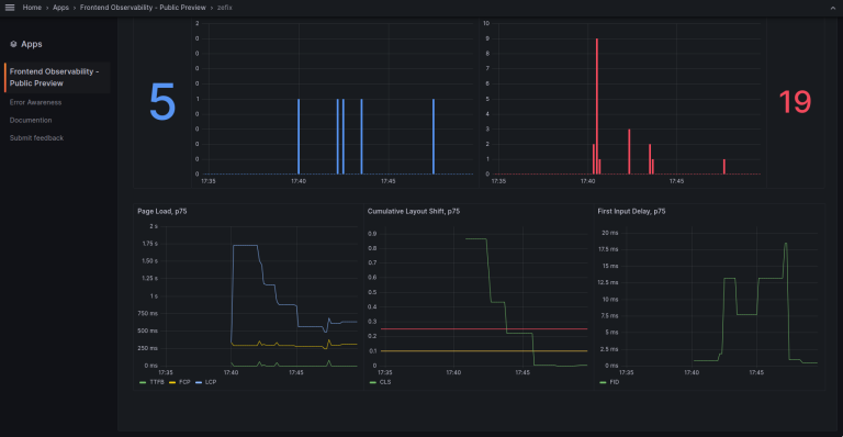 Frontend Observability with Grafana Faro – Mayflower Blog