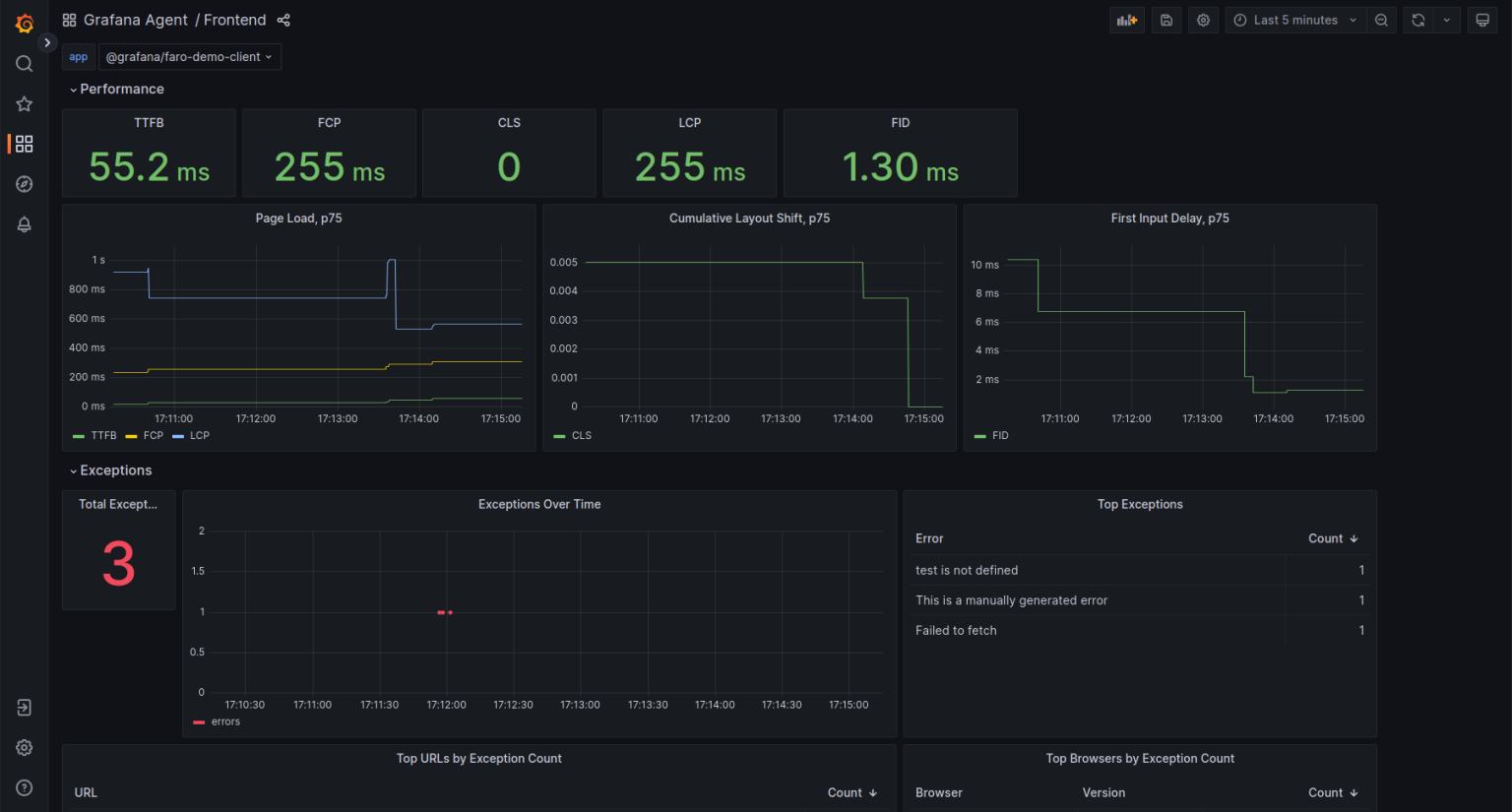 Frontend Observability with Grafana Faro – Mayflower Blog