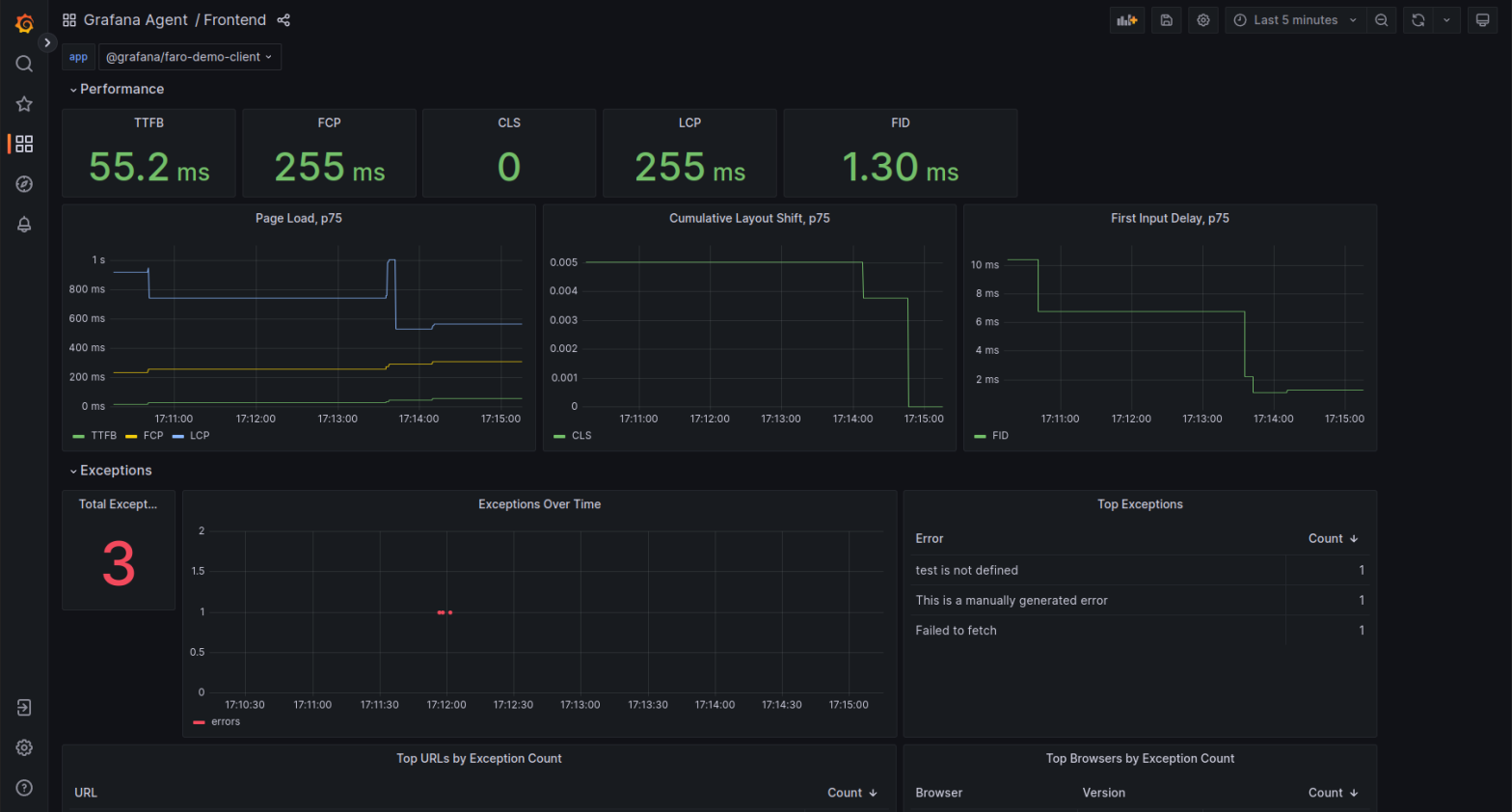 Frontend Observability with Grafana Faro – Mayflower Blog