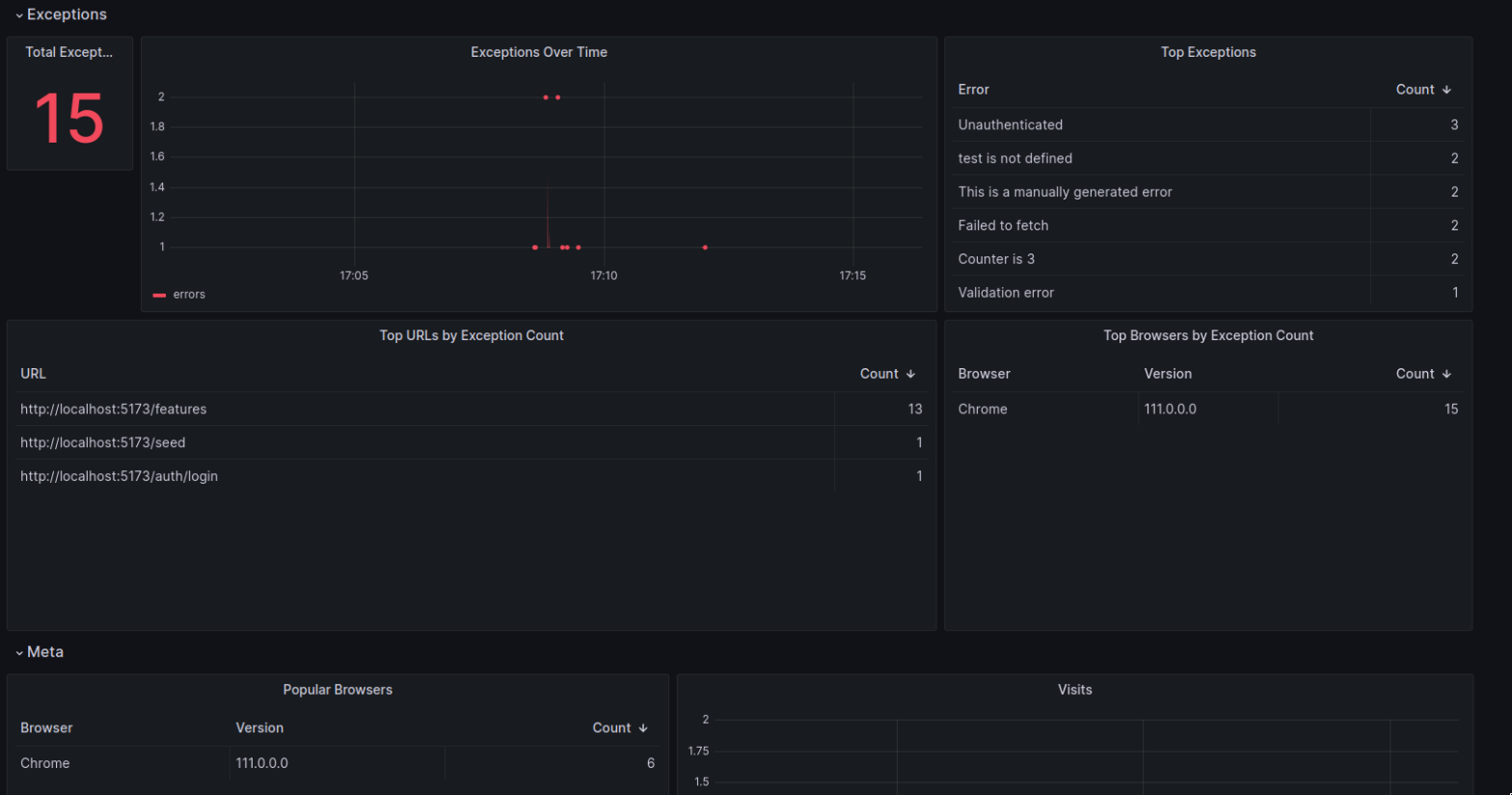 Frontend Observability with Grafana Faro – Mayflower Blog