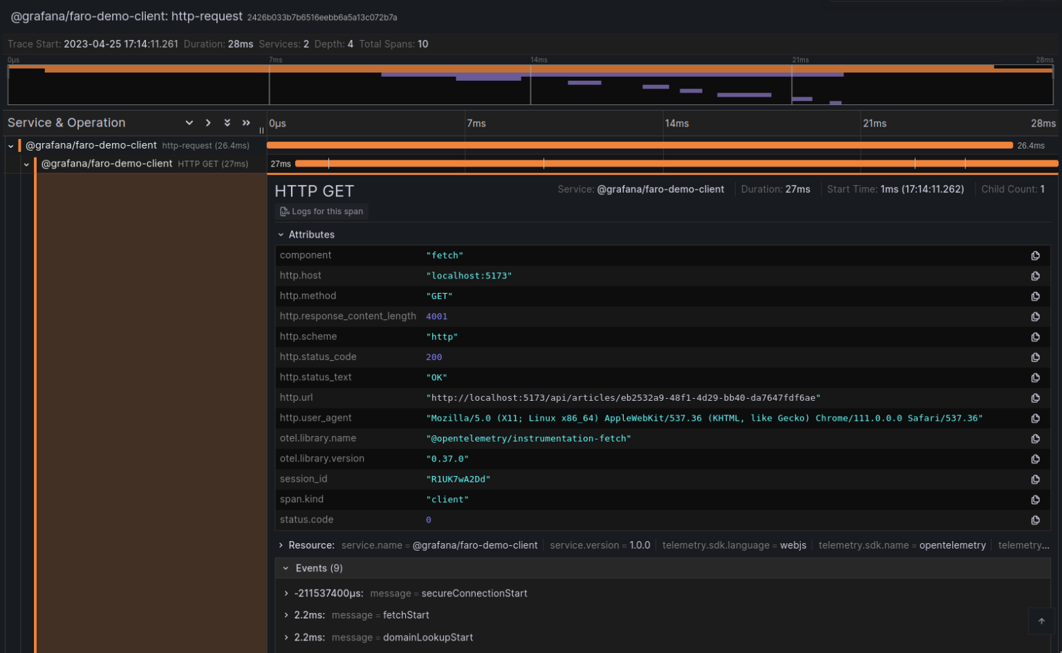 Frontend Observability with Grafana Faro – Mayflower Blog